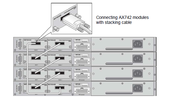 What Is A Switch Stack Stack Master And Stack Members And How Do They Work With My Managed